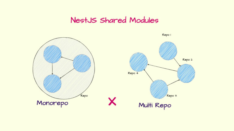 NestJS Shared Module Example - Monorepo Setup - Lima's Cloud
